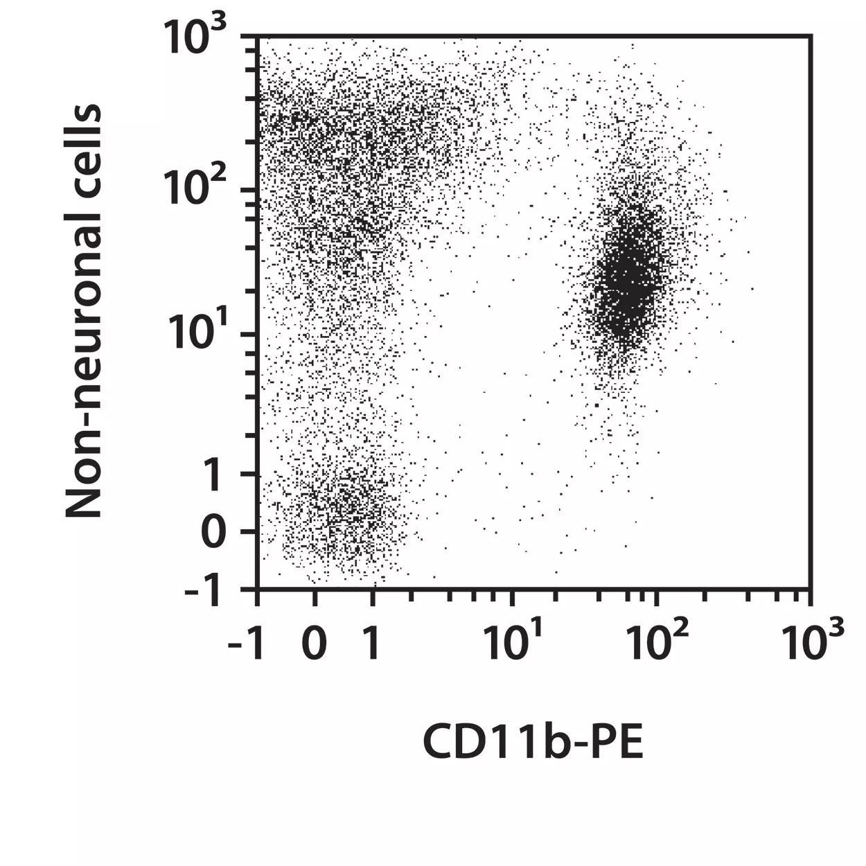 Adult Neuron Isolation Kit, mouse | Miltenyi Biotec | USA