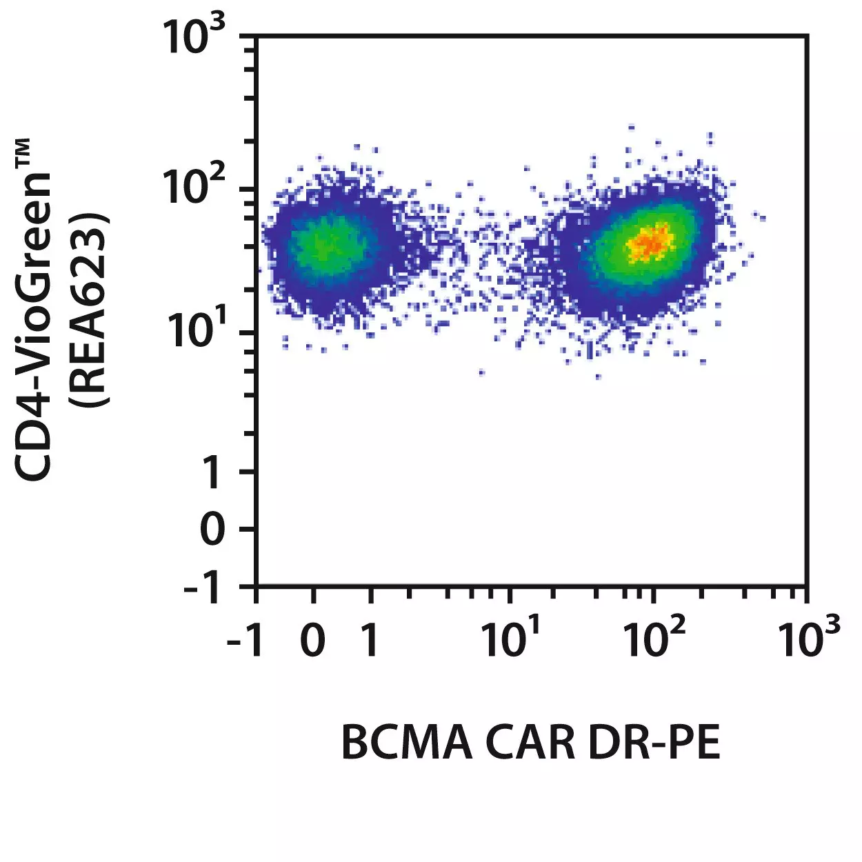 BCMA CAR Detection Reagent, human | Miltenyi Biotec | USA