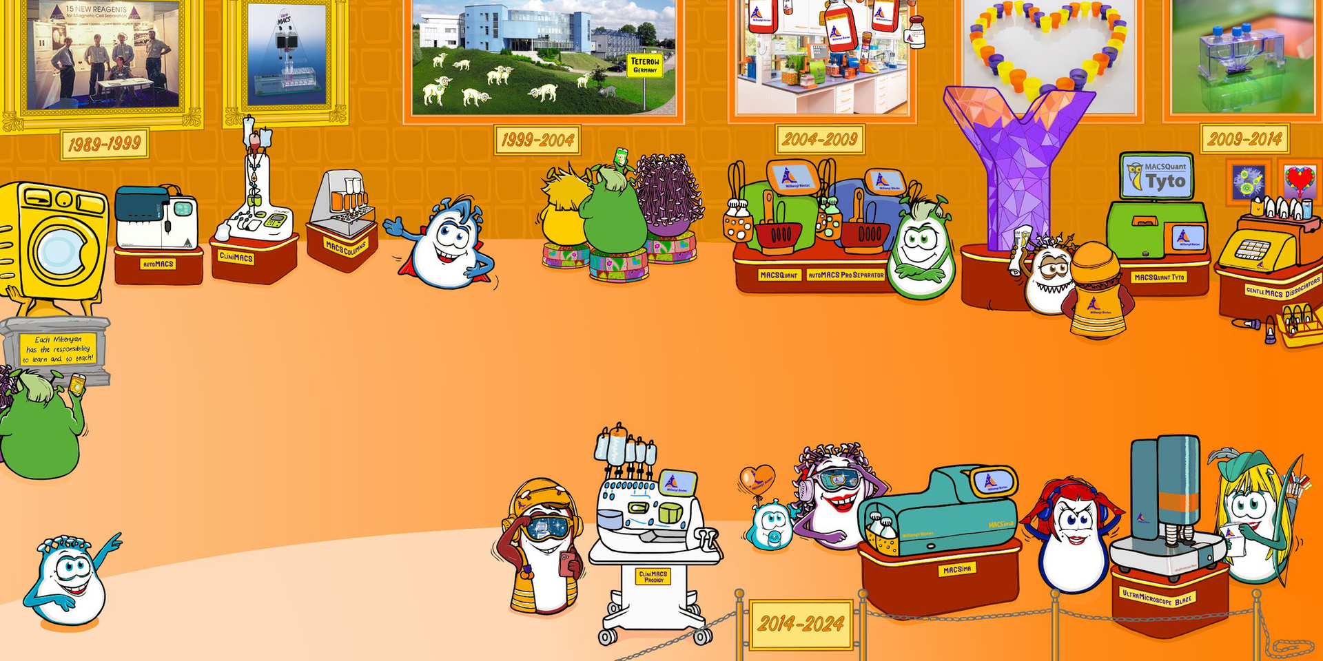 Miltenyi Biotec | Biotechnology Company | Miltenyi Biotec | Great Britain