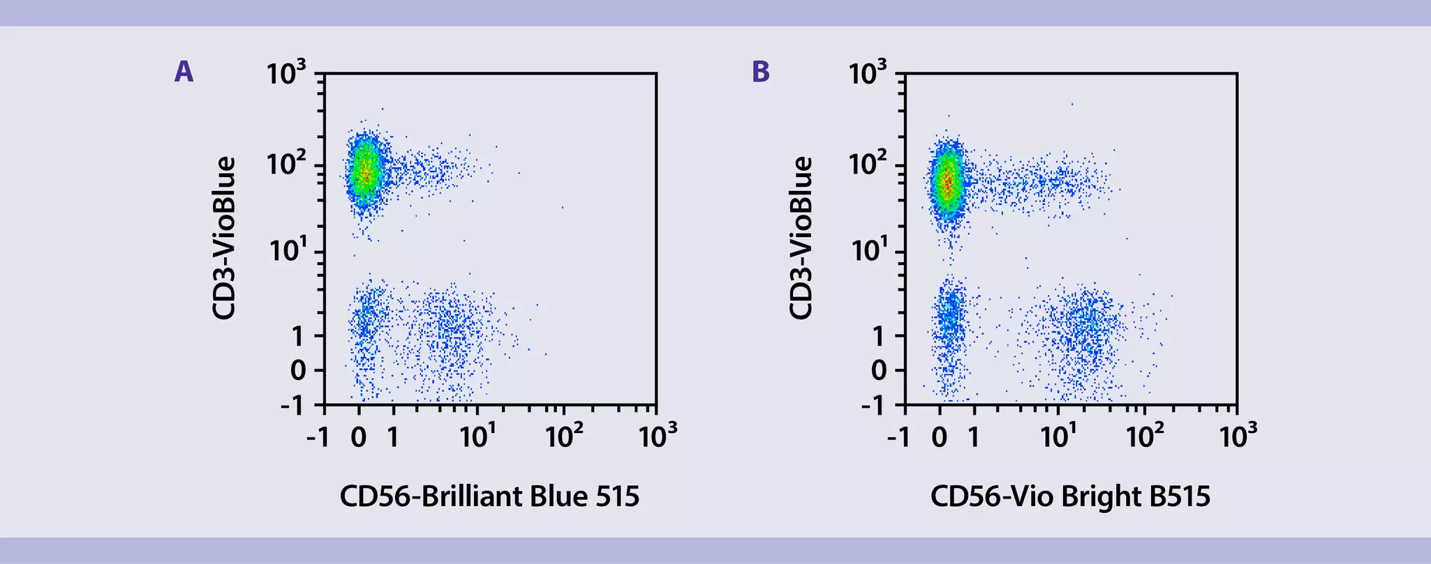Vio® Bright B515 and Vio® B515 | Fluorophores for blue lasers ...