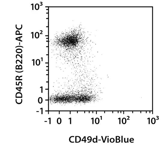 CD49d Antibody, anti-mouse | Miltenyi Biotec | 대한민국