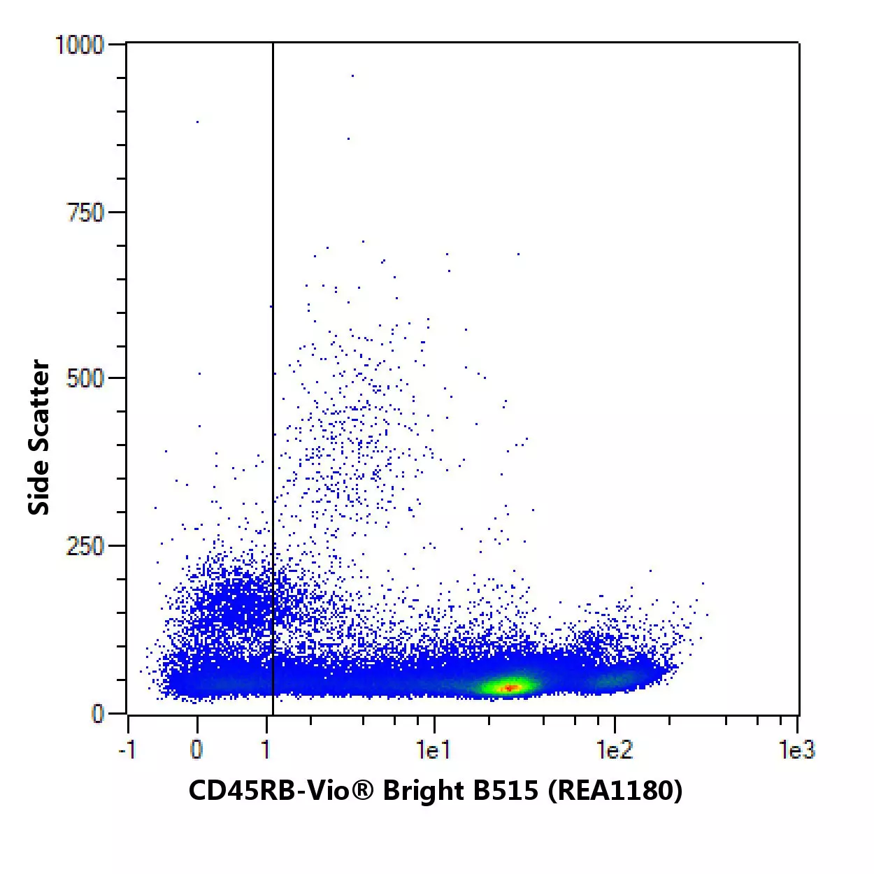 CD45RB Antibody, anti-mouse, REAfinity™ | Miltenyi Biotec | Great Britain