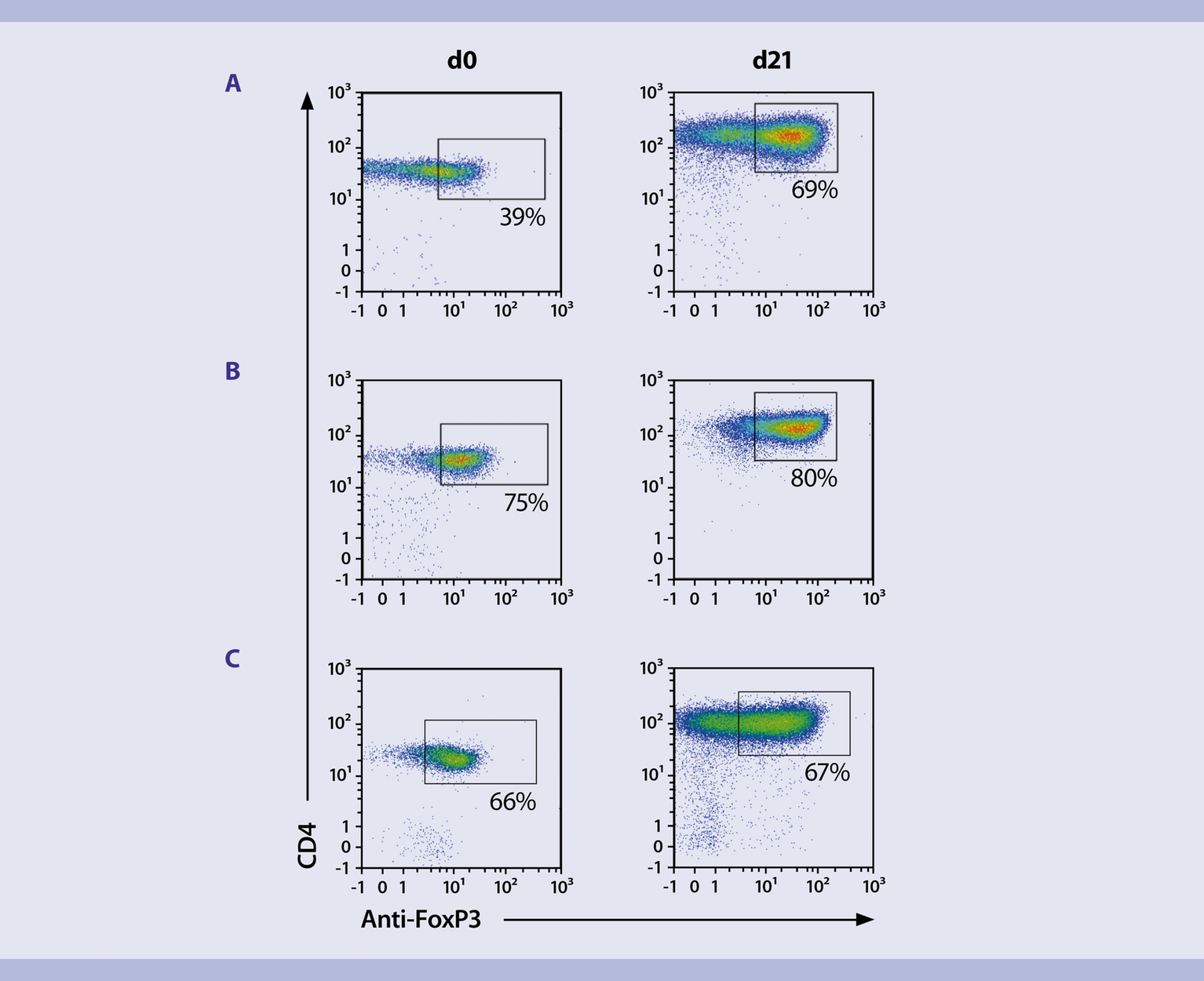 Regulatory T cells (human) | Miltenyi Biotec | Ireland