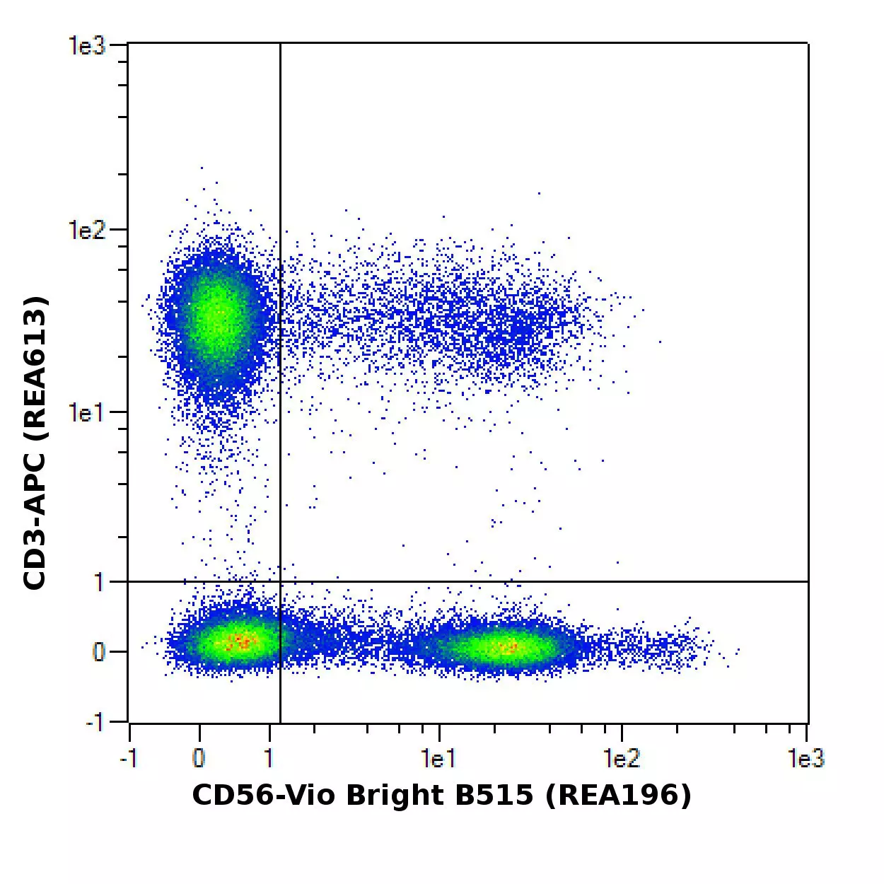 CD56 Antibody, anti-human, REAfinity™ | Miltenyi Biotec | USA