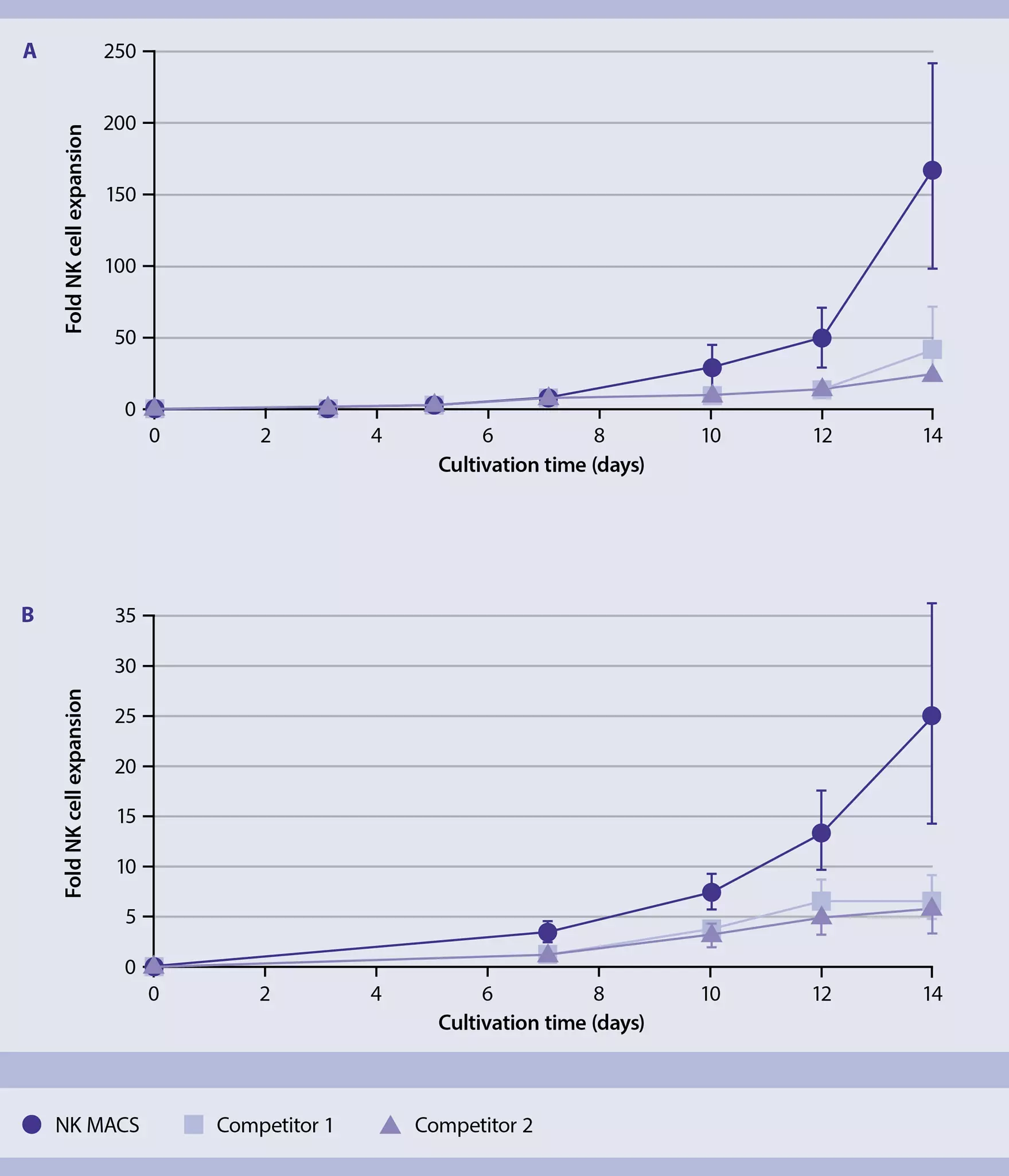 NK cells (human) | Miltenyi Biotec | Great Britain