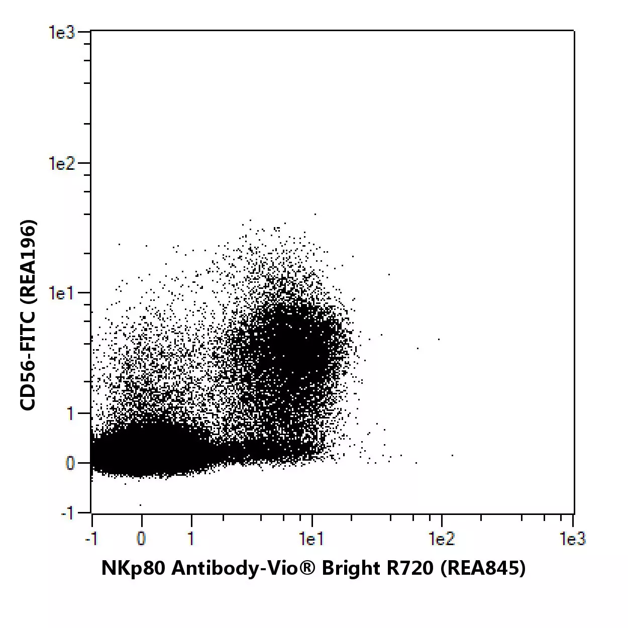 NKp80 Antibody, anti-human, REAfinity™ | Miltenyi Biotec | India
