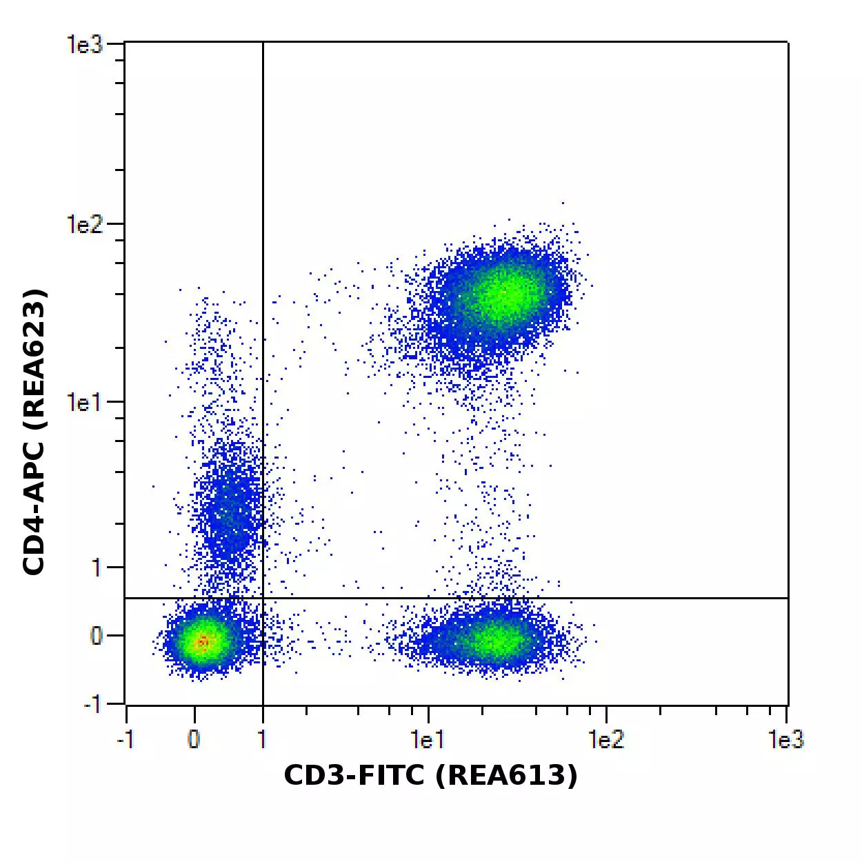 CD3 Antibody, anti-human, REAfinity™ | Miltenyi Biotec | USA