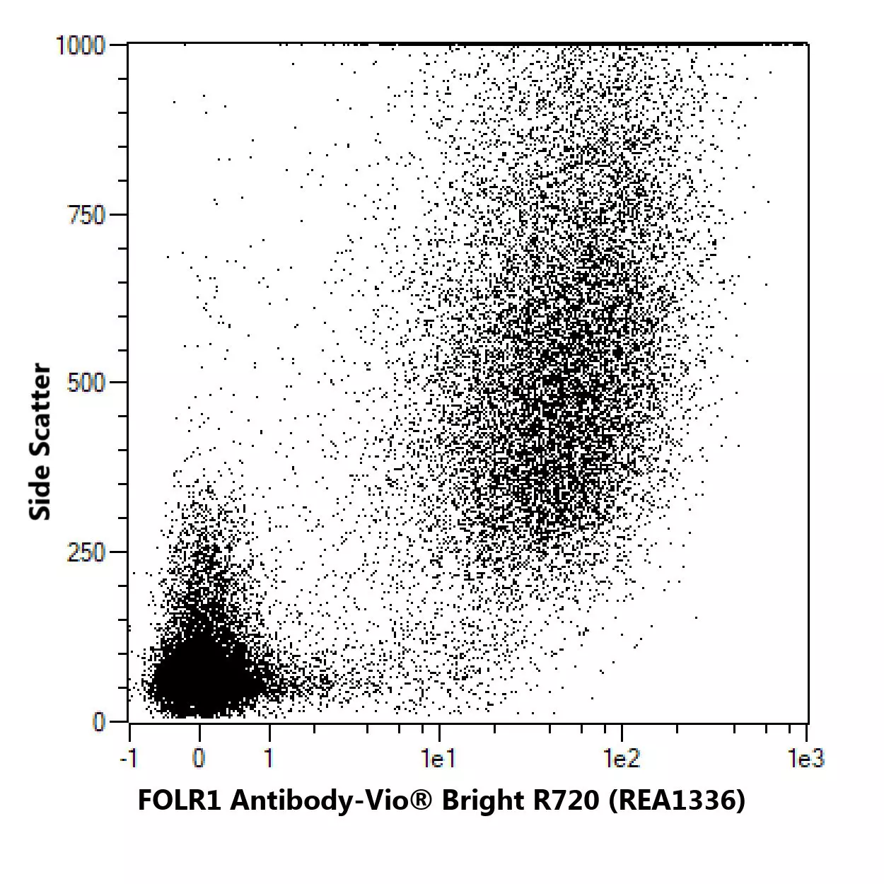FOLR1 Antibody, anti-human, REAfinity™ | Miltenyi Biotec | France