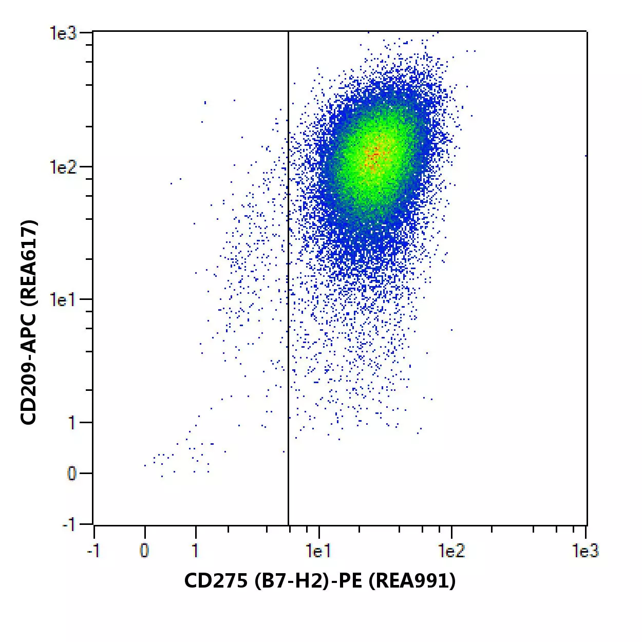 CD275 (B7-H2) Antibody, anti-human, REAfinity™ | Miltenyi Biotec | USA