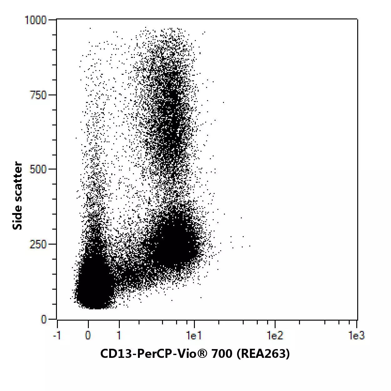 CD13 Antibody, anti-human, REAfinity™ | Miltenyi Biotec | USA