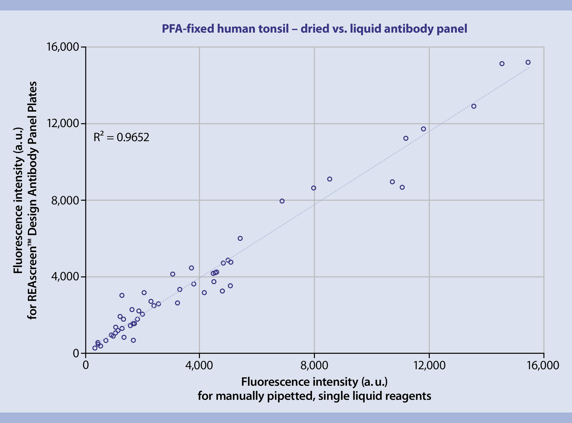 Customized antibody panels | MACSima™ Platform | Spatial biology ...