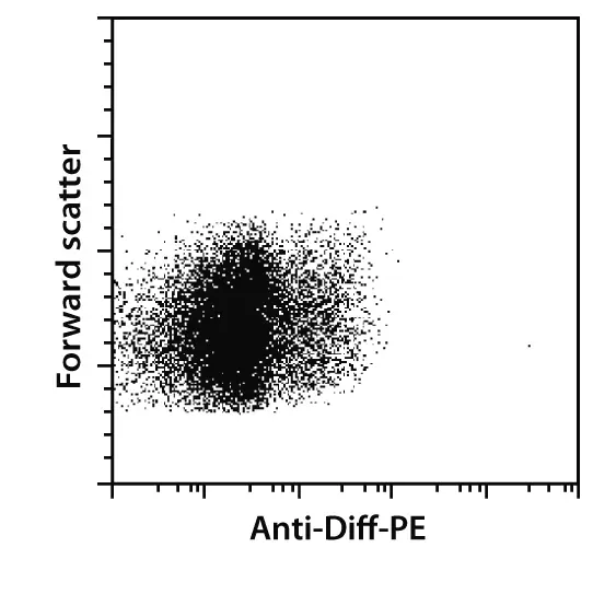 Pluripotent Stem Cell Isolation Kit, mouse | Miltenyi Biotec | USA