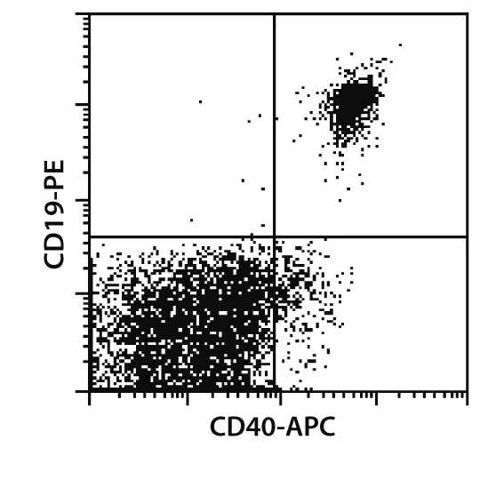 CD40 Antibody, anti-human | Miltenyi Biotec | USA