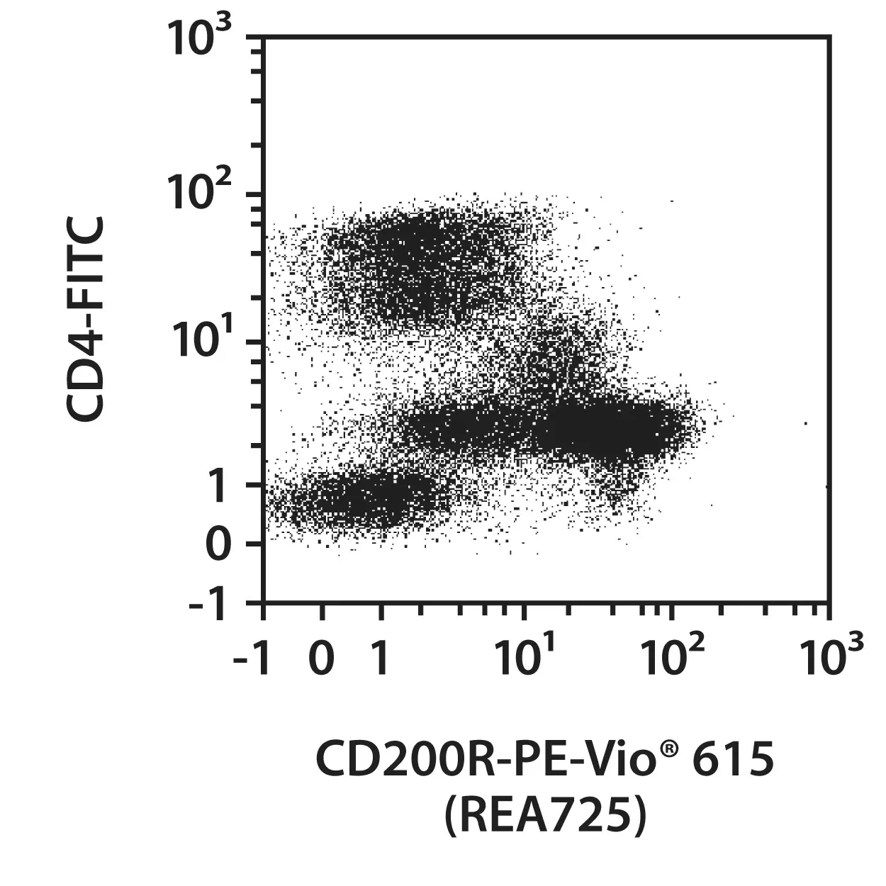 CD200R Antibody, anti-human, REAfinity™ | Miltenyi Biotec | 日本