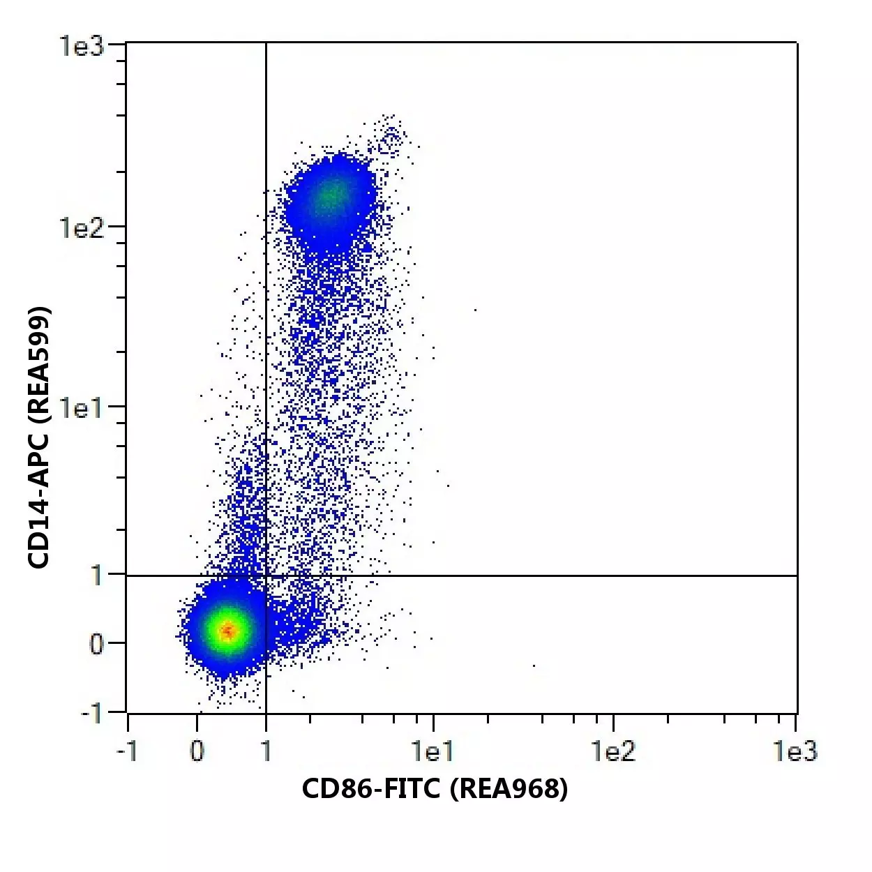 CD86 Antibody, anti-human, REAfinity™ | Miltenyi Biotec | USA