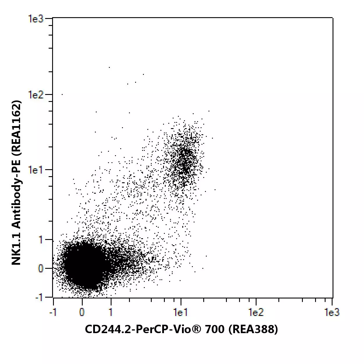 CD244.2 Antibody, anti-mouse, REAfinity™ | Miltenyi Biotec | USA