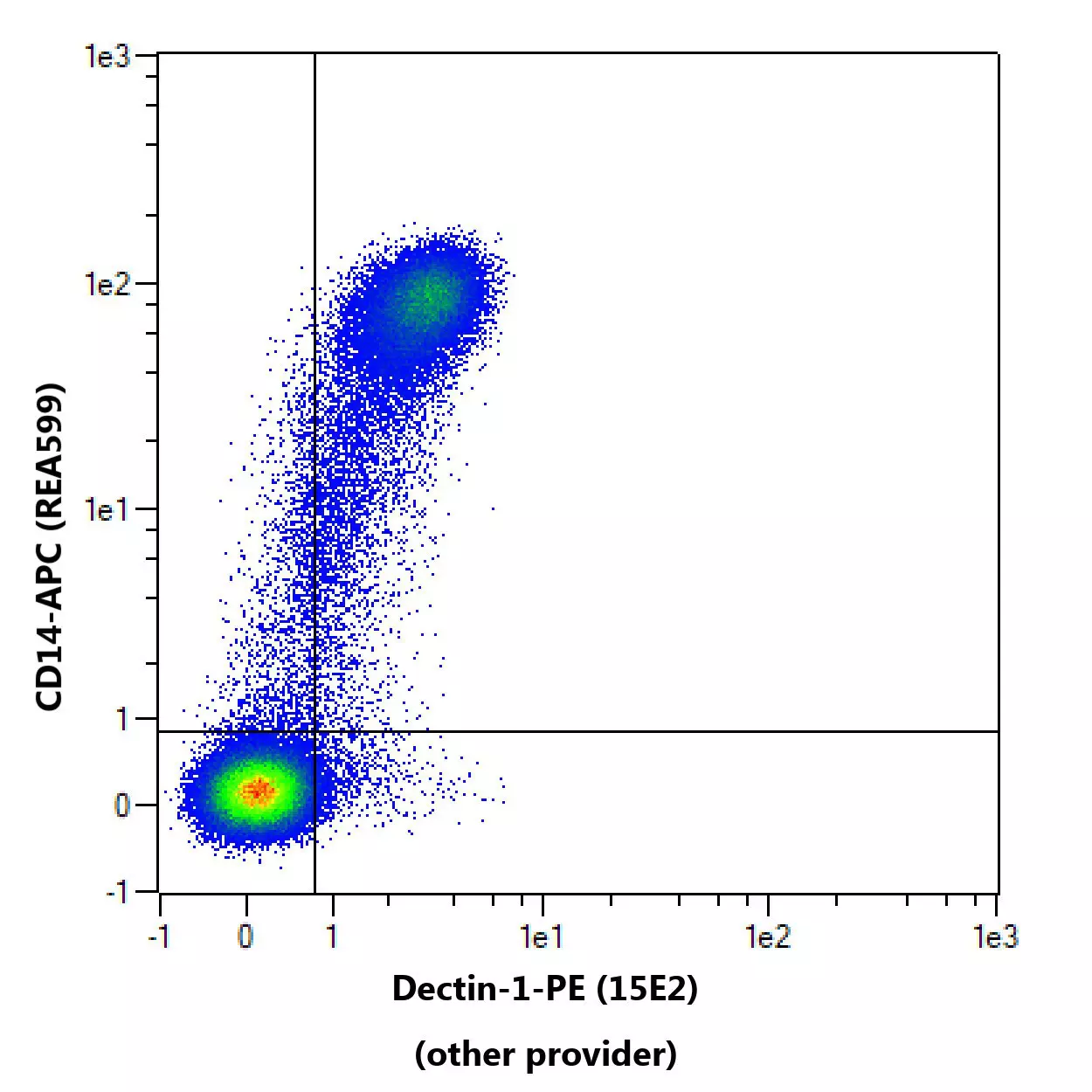 Dectin-1 Antibody, anti-human, REAfinity™ | Miltenyi Biotec | USA