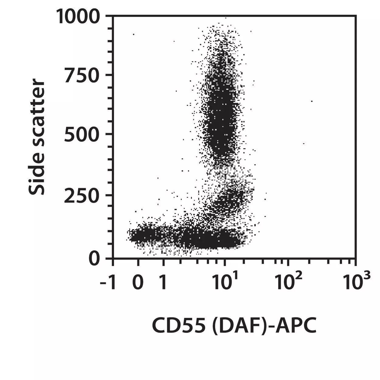 CD55 (DAF) Antibody, anti-human, REAfinity™ | Miltenyi Biotec | USA