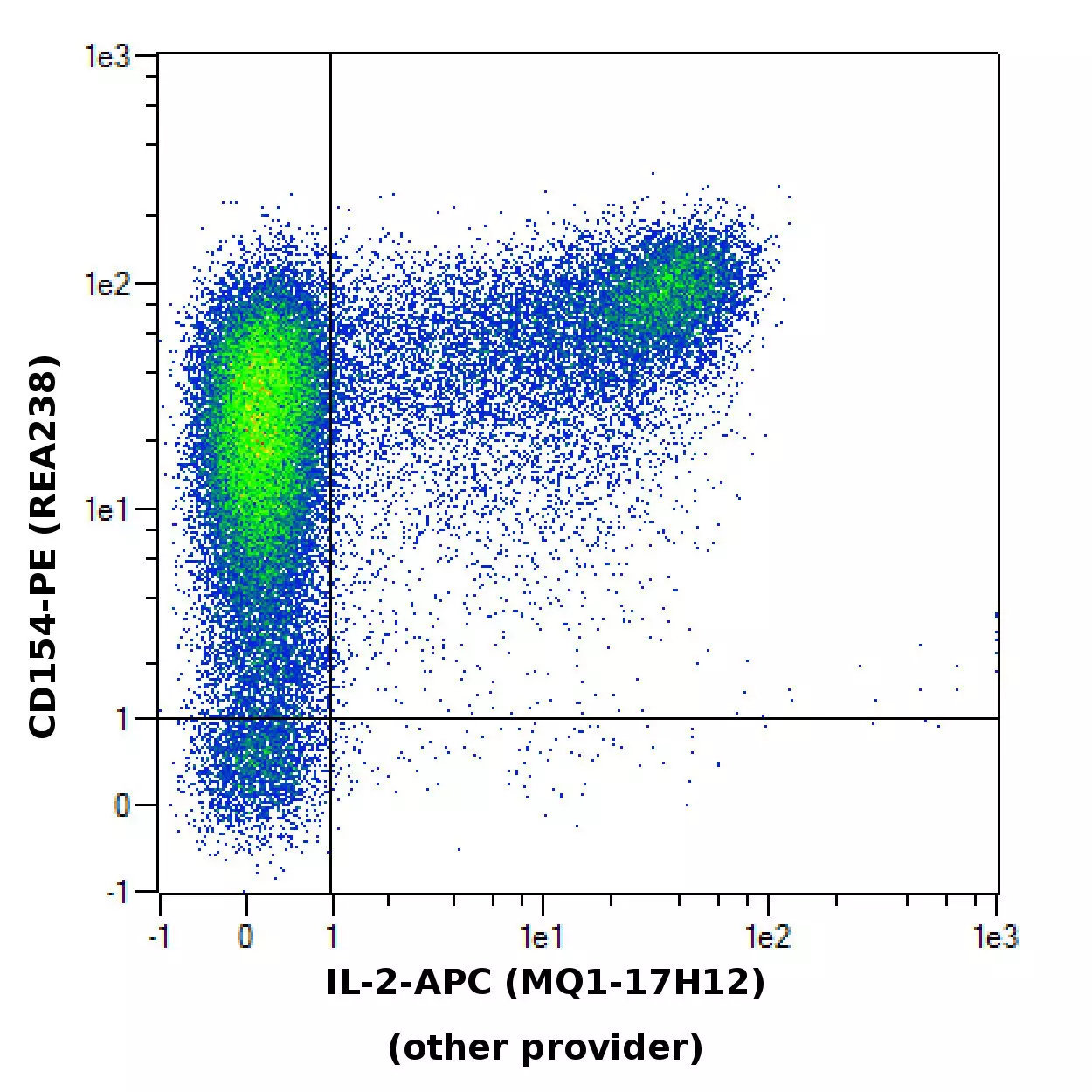 IL-2 Antibody, anti-human | Miltenyi Biotec | USA
