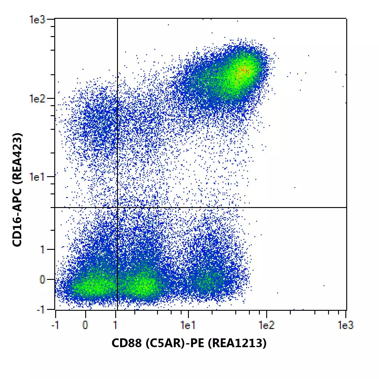 CD88 (C5AR) Antibody, anti-human, REAfinity™ | Miltenyi Biotec | India