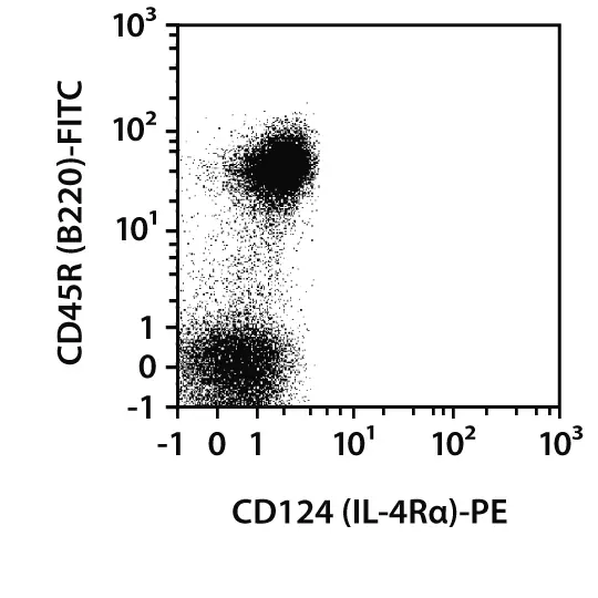 CD124 (IL-4Rα) Antibody, anti-mouse, REAfinity™ | Miltenyi Biotec | USA