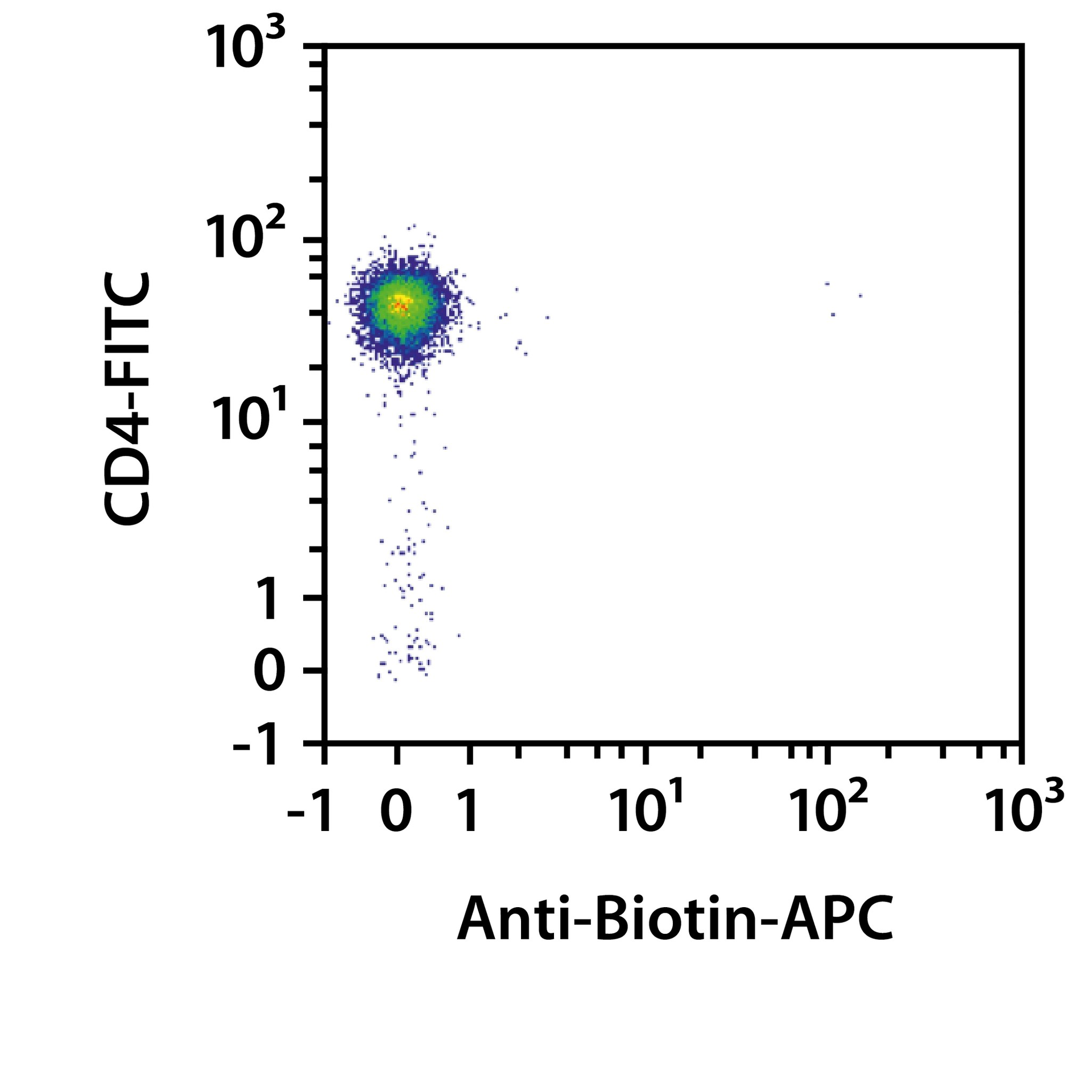 CD4+ T cells (human) | Miltenyi Biotec | USA