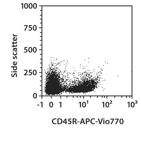 CD45R (B220) Antibody, anti-mouse | Miltenyi Biotec | USA