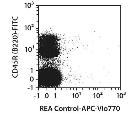CD79b Antibody, anti-mouse, REAfinity™ | Miltenyi Biotec | India