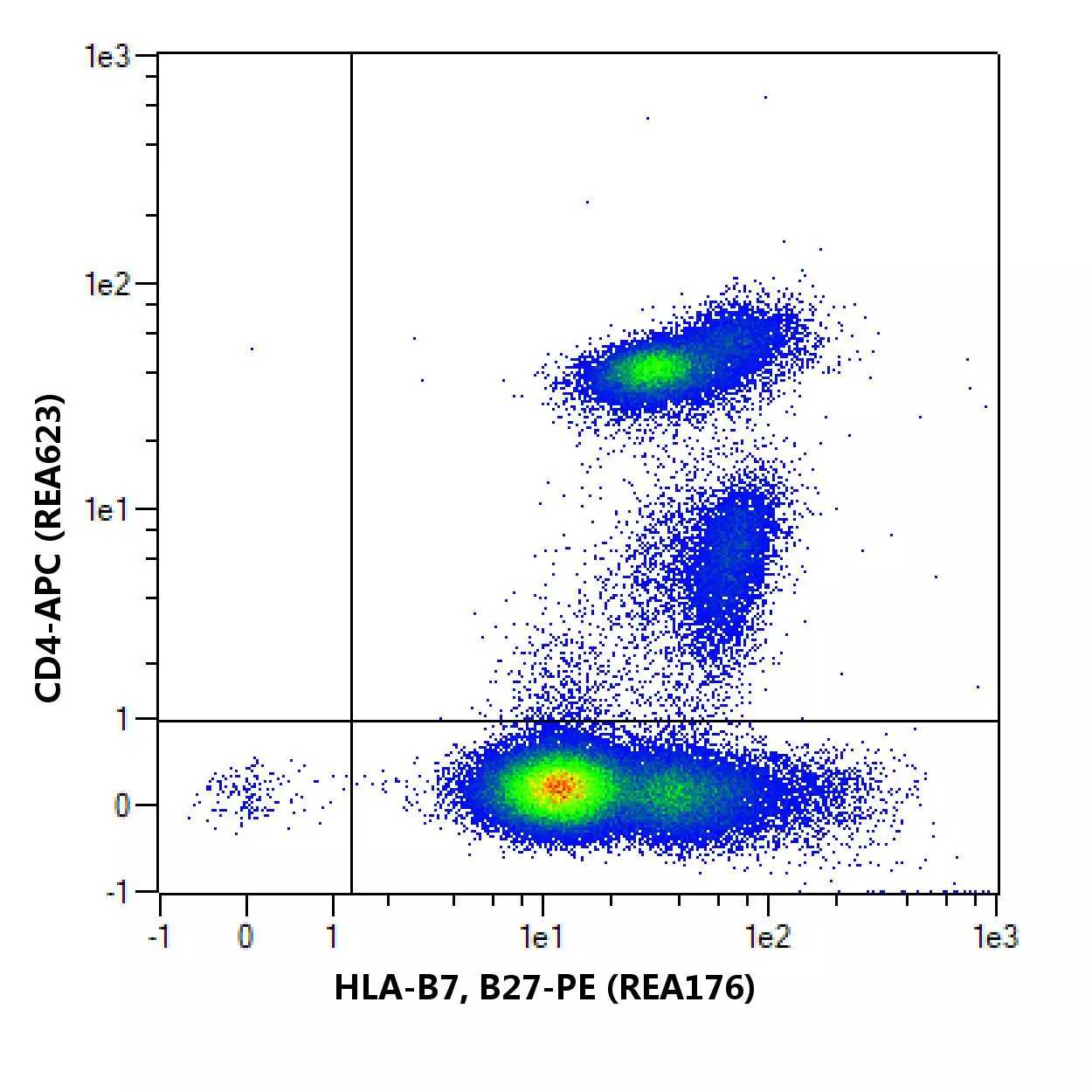 HLA-B7, B27 Antibody, anti-human, REAfinity™ | Miltenyi Biotec | USA