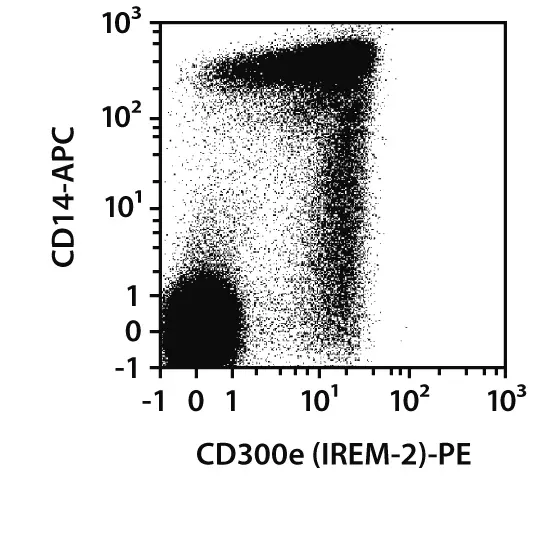 CD300e (IREM-2) Antibody, anti-human, REAfinity™ | Miltenyi Biotec | USA