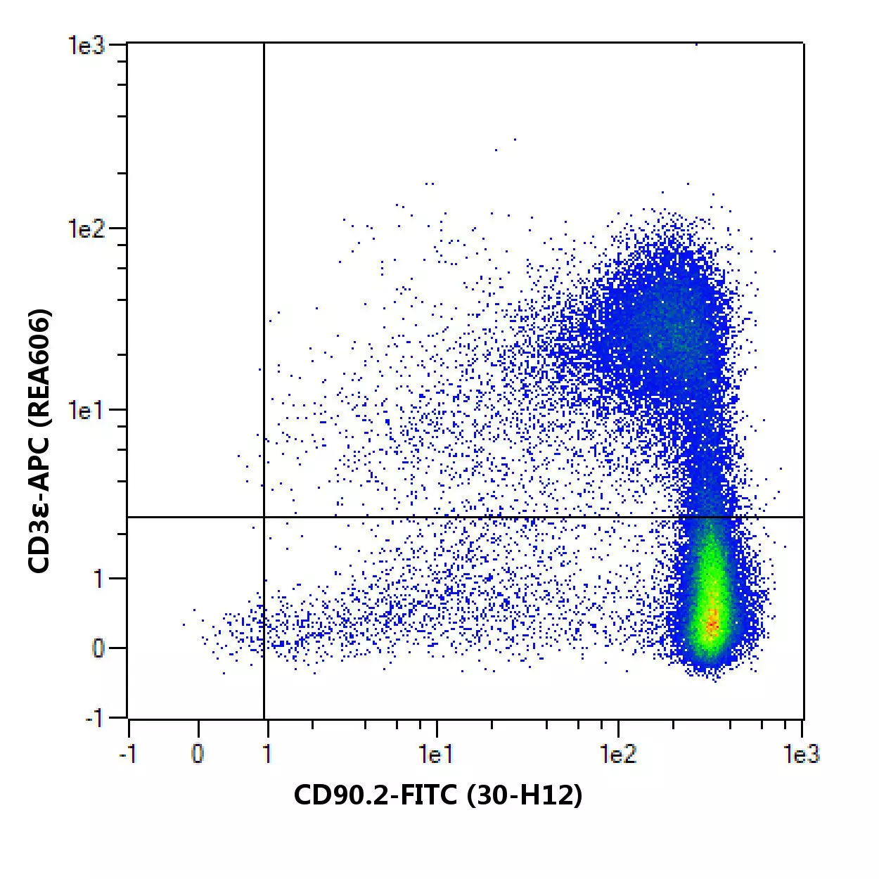 CD90.2 Antibody, anti-mouse | Miltenyi Biotec | Great Britain