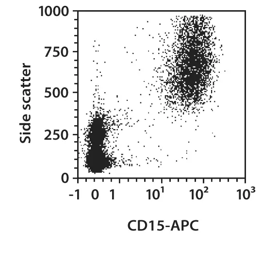 CD15 Antibody, anti-human | Miltenyi Biotec | USA