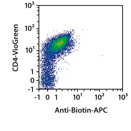 REAlease® CD4 (TIL) MicroBead Kit, human | Miltenyi Biotec | USA