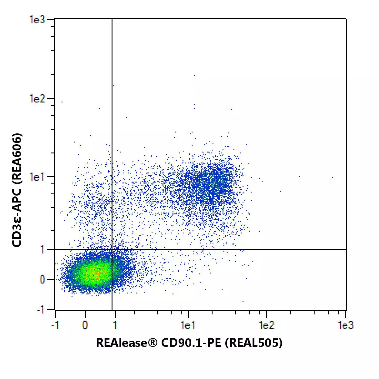 CD90.1 Antibody, anti-mouse, REAlease® | Miltenyi Biotec | USA