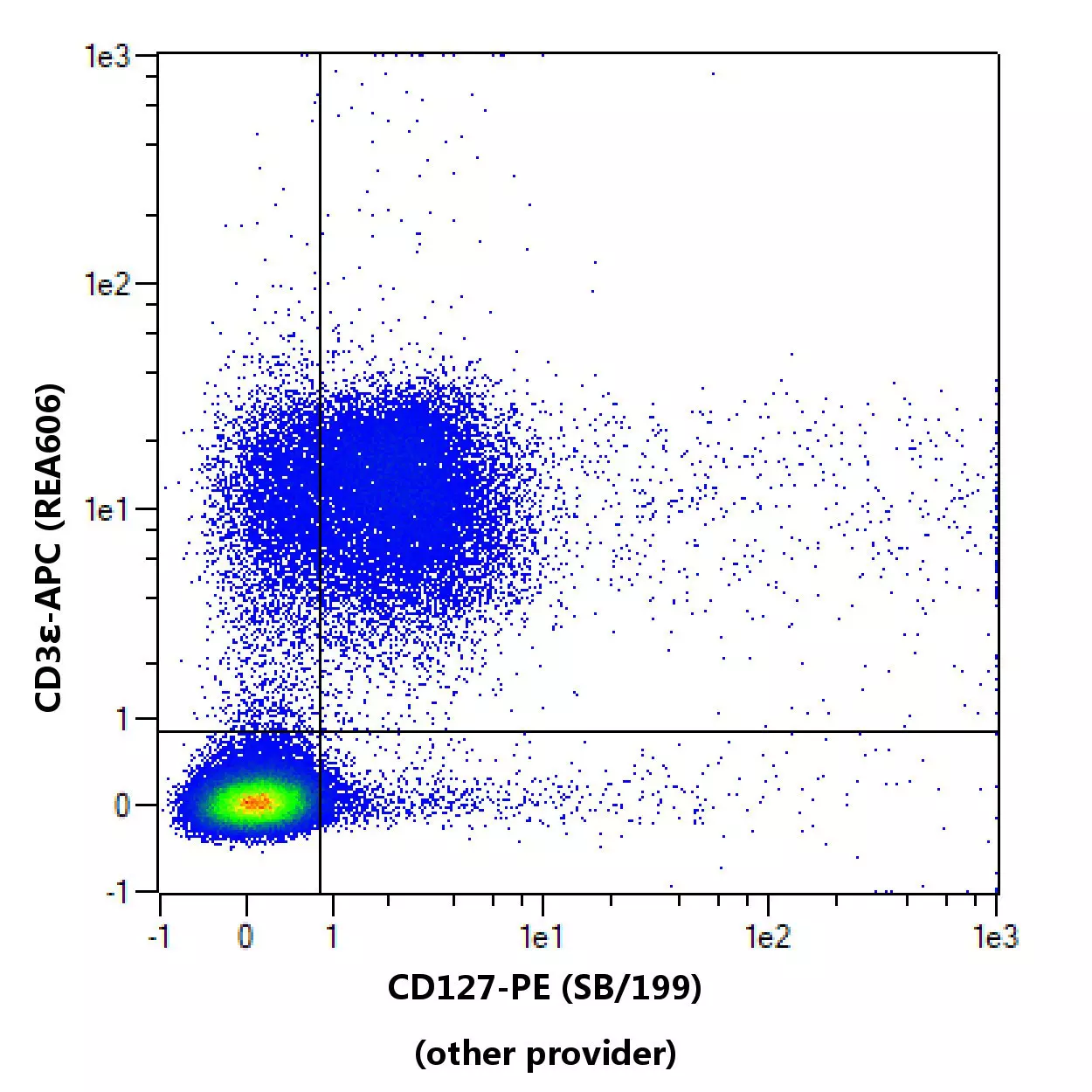 CD127 Antibody, anti-mouse | Miltenyi Biotec | USA