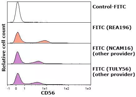CD56 Antibody, anti-human, REAfinity™ | Miltenyi Biotec | USA