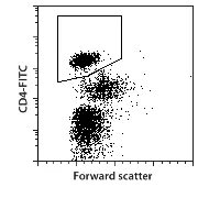 CD4+ Effector Memory T Cell Isolation Kit, human | Miltenyi Biotec | 中国