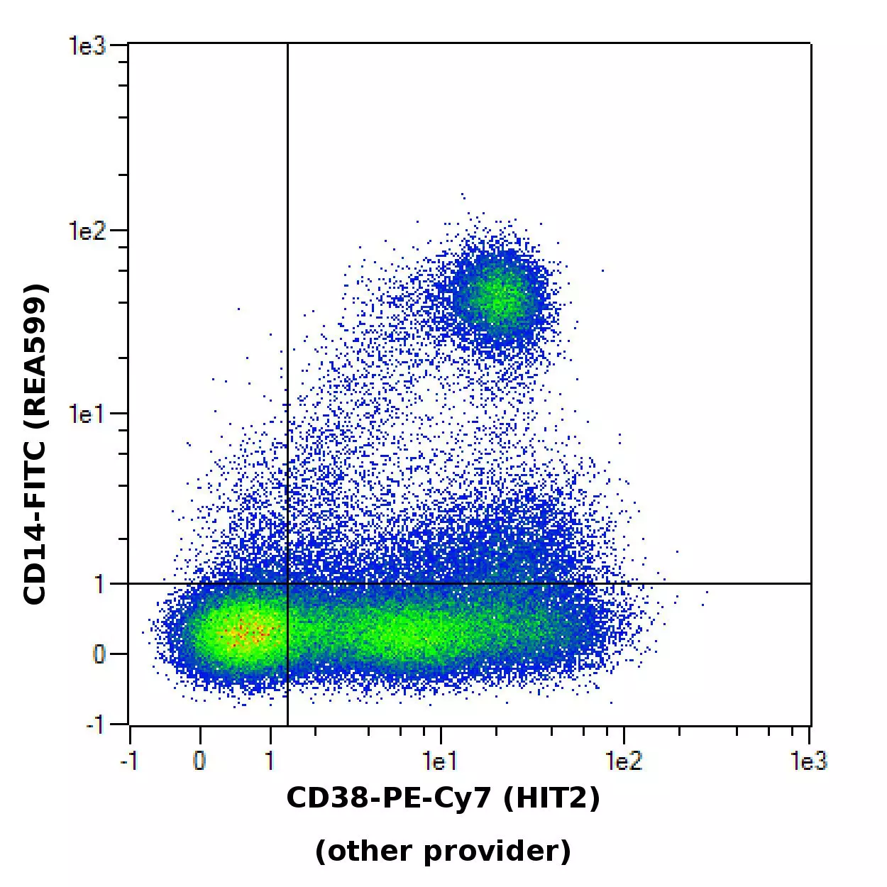 CD38 Antibody, anti-human, REAfinity™ | Miltenyi Biotec | USA