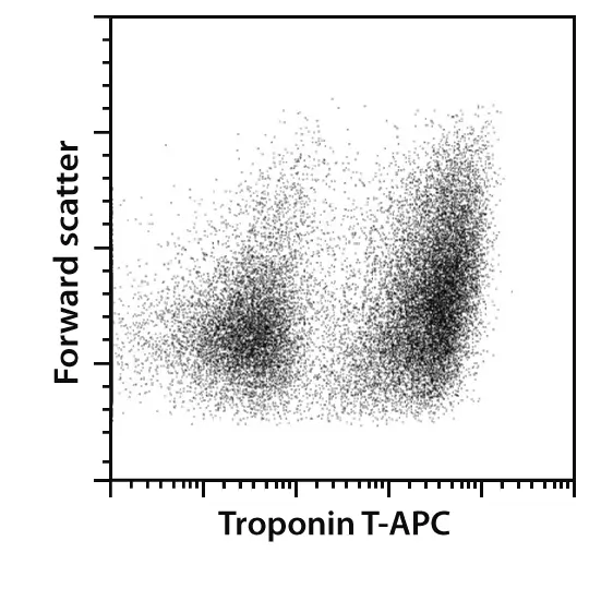 Neonatal Cardiomyocyte Isolation Kit, rat | Miltenyi Biotec | USA