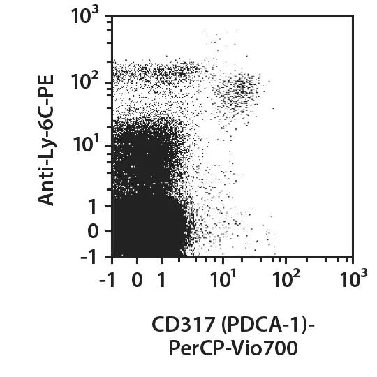 CD317 (PDCA-1) Antibody, anti-mouse, REAfinity™ | Miltenyi Biotec ...