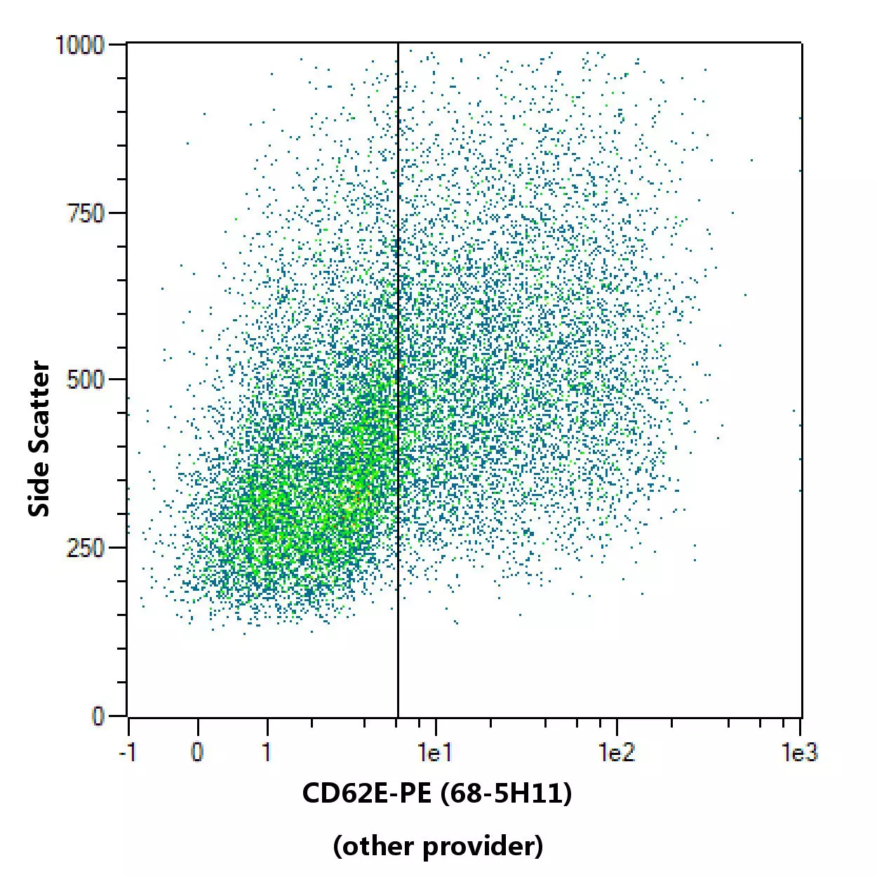 CD62E Antibody, anti-human, REAfinity™ | Miltenyi Biotec | Deutschland