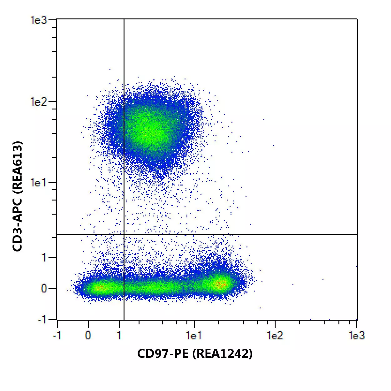 CD97 Antibody, anti-human, REAfinity™ | Miltenyi Biotec | USA