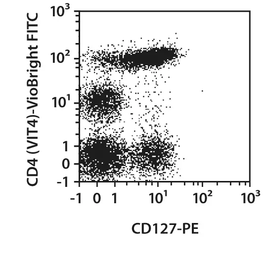 CD127 Antibody, anti-human | Miltenyi Biotec | USA