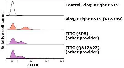 CD19 Antibody, anti-mouse, REAfinity™ | Miltenyi Biotec | USA