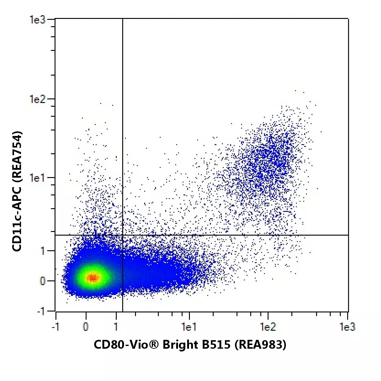 CD80 Antibody, anti-mouse, REAfinity™ | Miltenyi Biotec | 中国