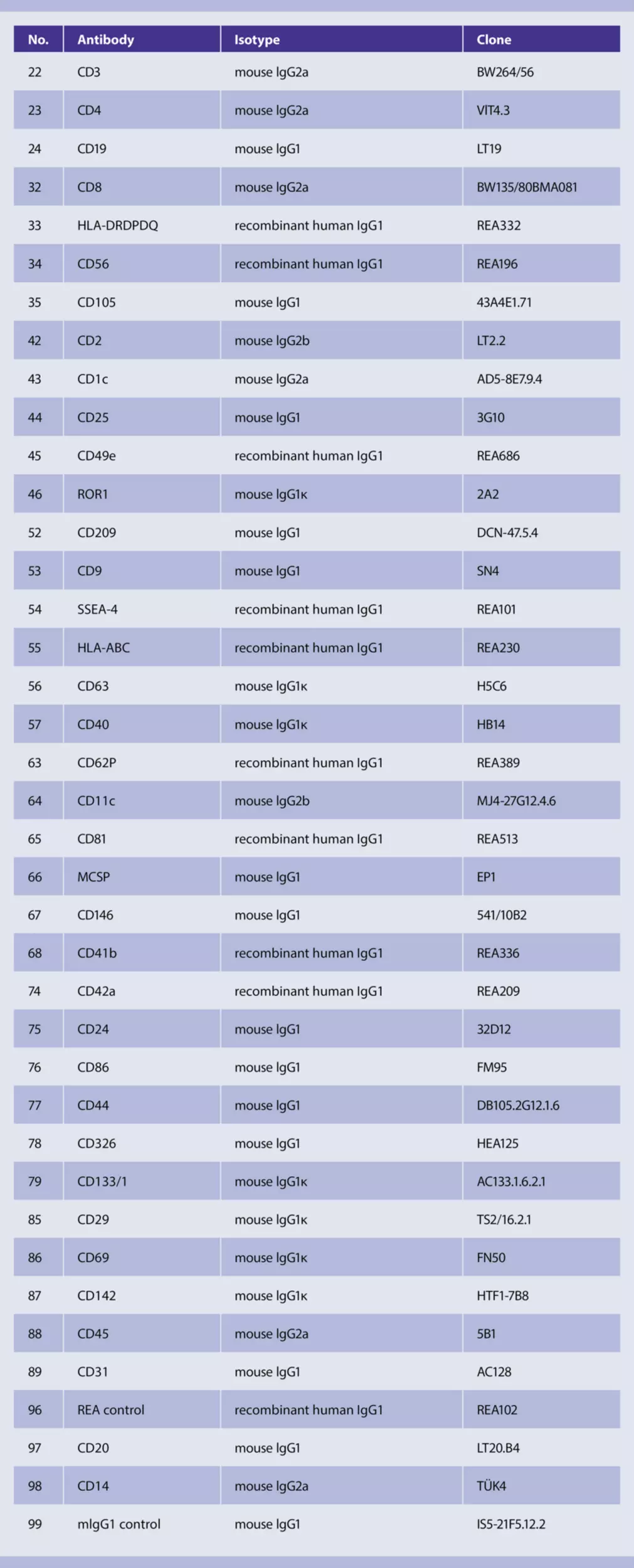 MACSPlex EV Kit IO, human | Miltenyi Biotec | USA