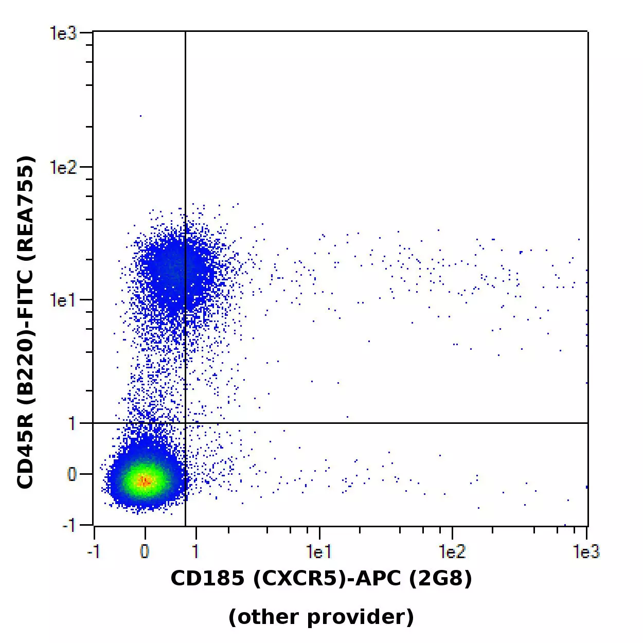 CD185 (CXCR5) Antibody, anti-mouse, REAfinity™ | Miltenyi Biotec | USA