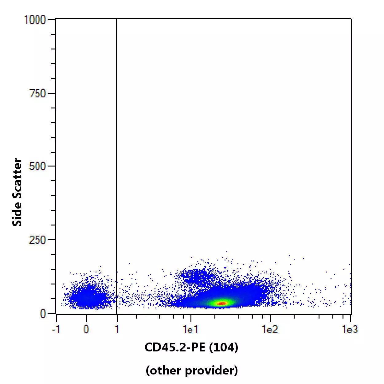 CD45.2 Antibody, anti-mouse | Miltenyi Biotec | USA