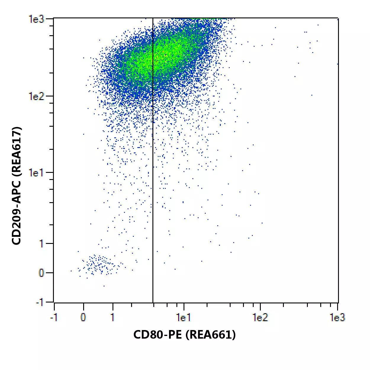CD80 Antibody, anti-human, REAfinity™ | Miltenyi Biotec | USA