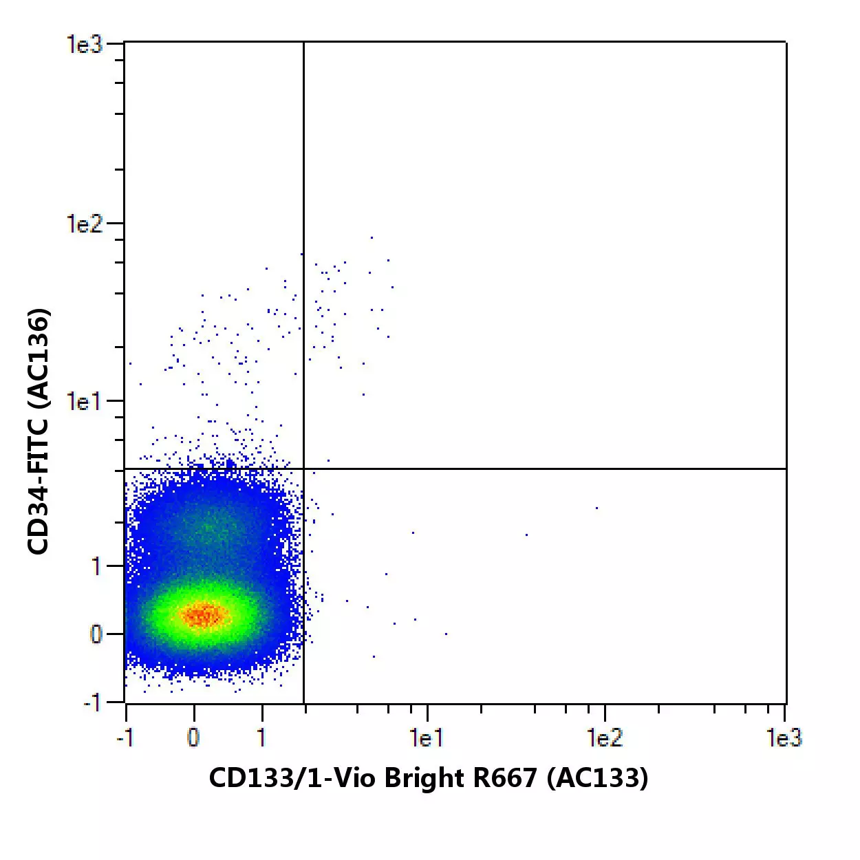 CD133/1 Antibody, anti-human | Miltenyi Biotec | USA
